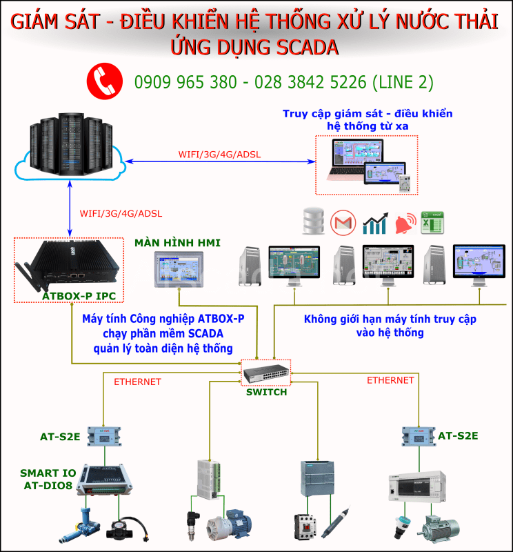 Hệ thống scada quản lý nhà máy xử lý nước