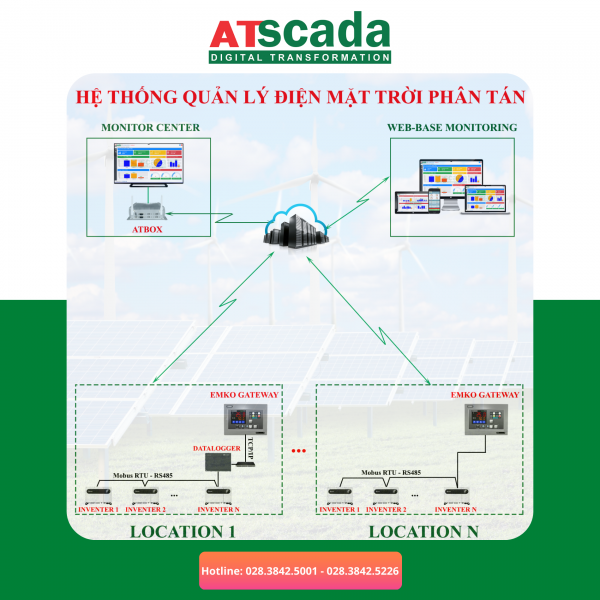 ATSCADA cung cấp giải pháp hệ thống phần mềm scada hiện đại