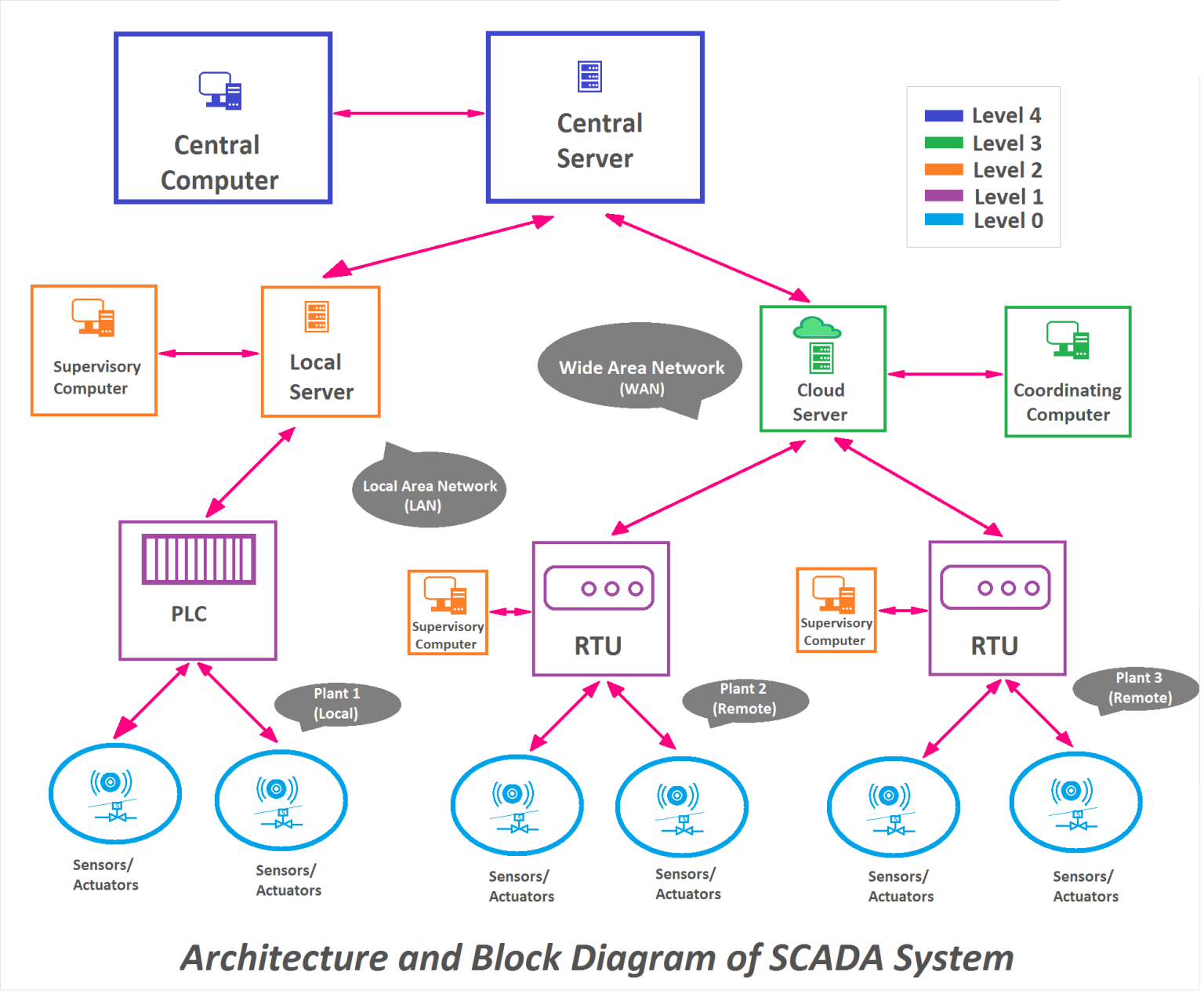 Báo giá hệ thống phần mềm scada nhanh chóng-giá tốt